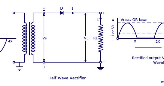 SCIENCE AND TECHNOLOGY: Rectifier
