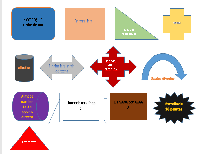 La Tecnología Grado Noveno : AUTOFORMAS