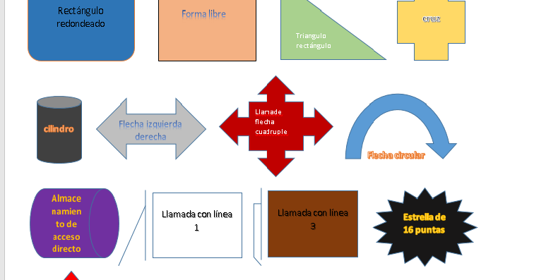 La Tecnología Grado Noveno : AUTOFORMAS