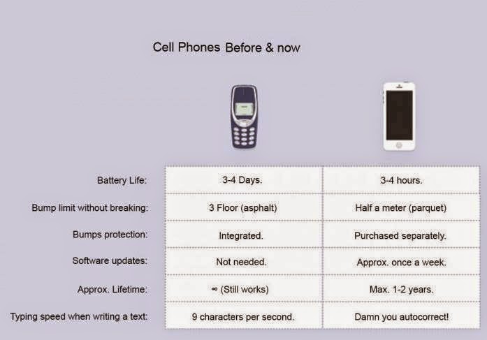 Cell Phones before and now. ~ Electrical Engineering Pics