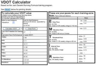 dariorunning: Leyendo Jack Daniel's Formula
