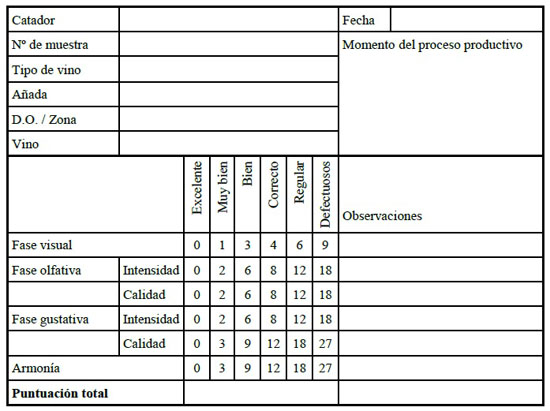 GRUPO REBOREDA MORGADIO: Manual de cata: vocabulario, fichas y ...