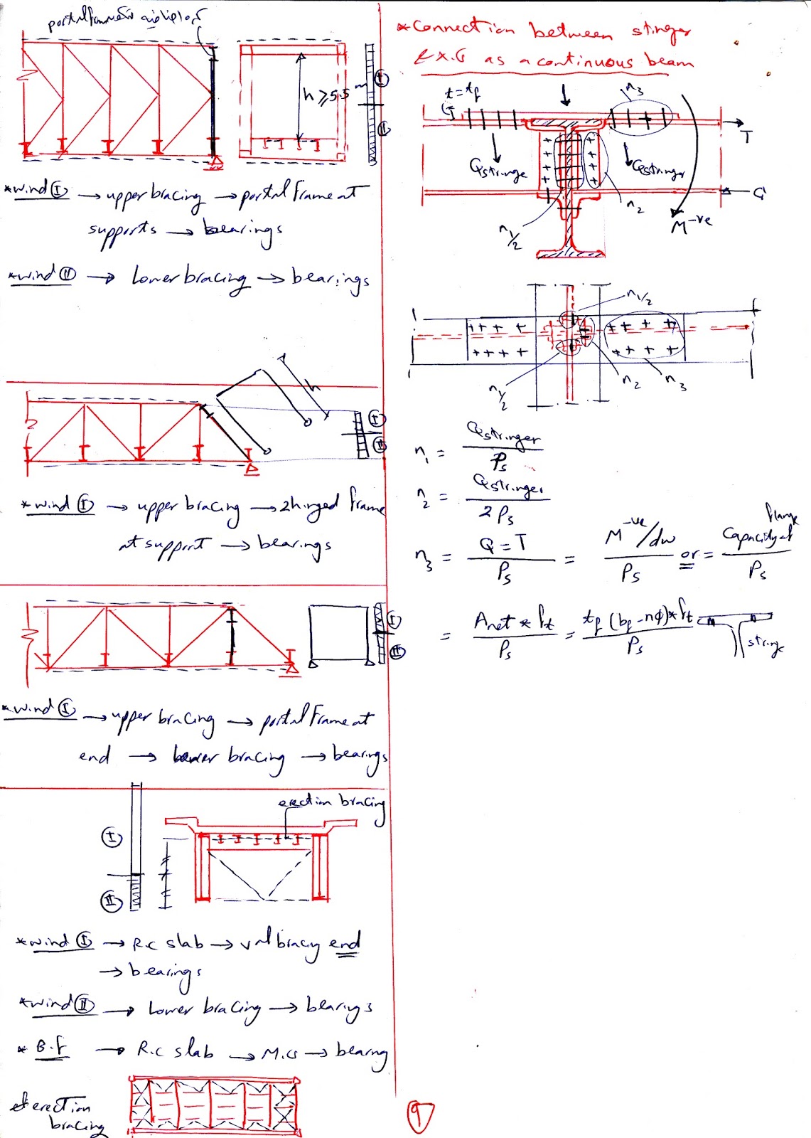 Mohamed Abushady, P.E., PMP: ECP205-2001 Steel Bridges Design Review ...