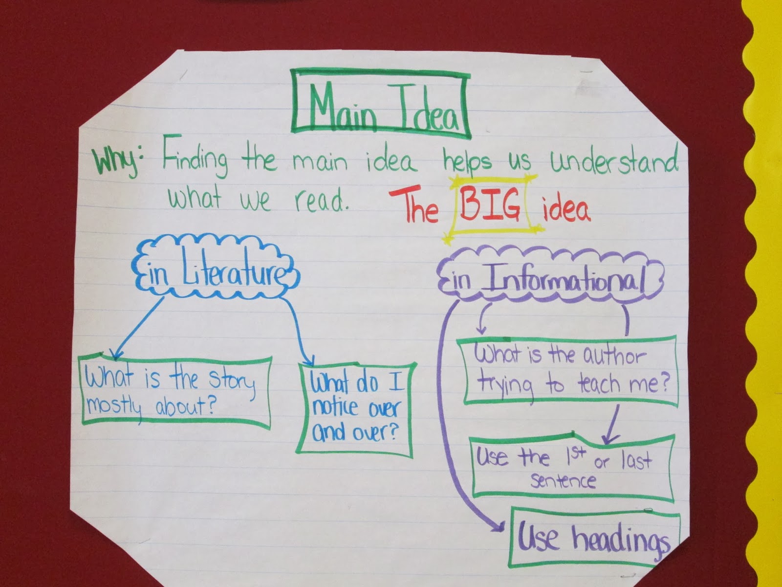 Resources for a 5th Grade Teacher: A school year continues with ...