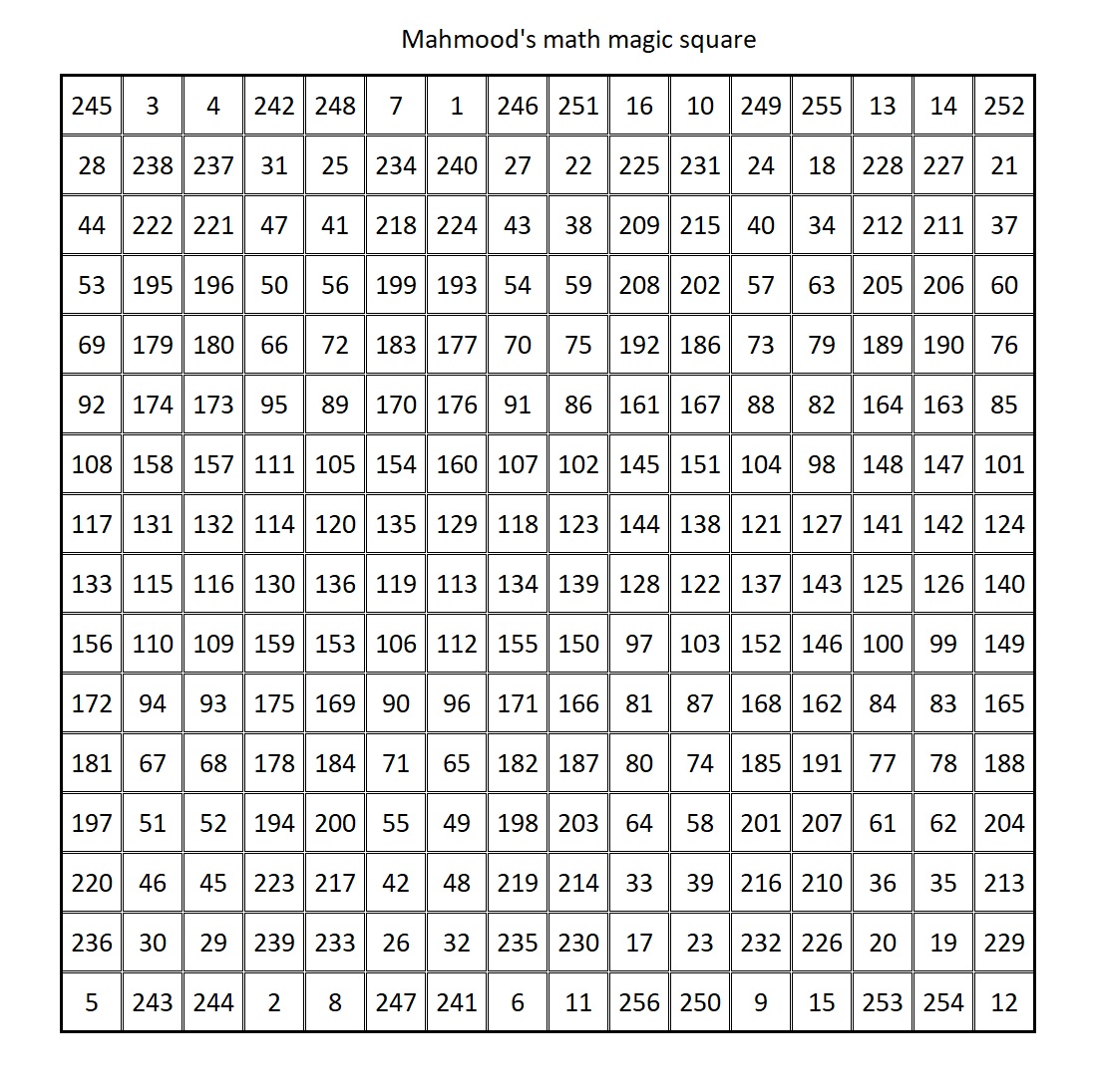 Math Magic Mystery: 16x16 Math magic square