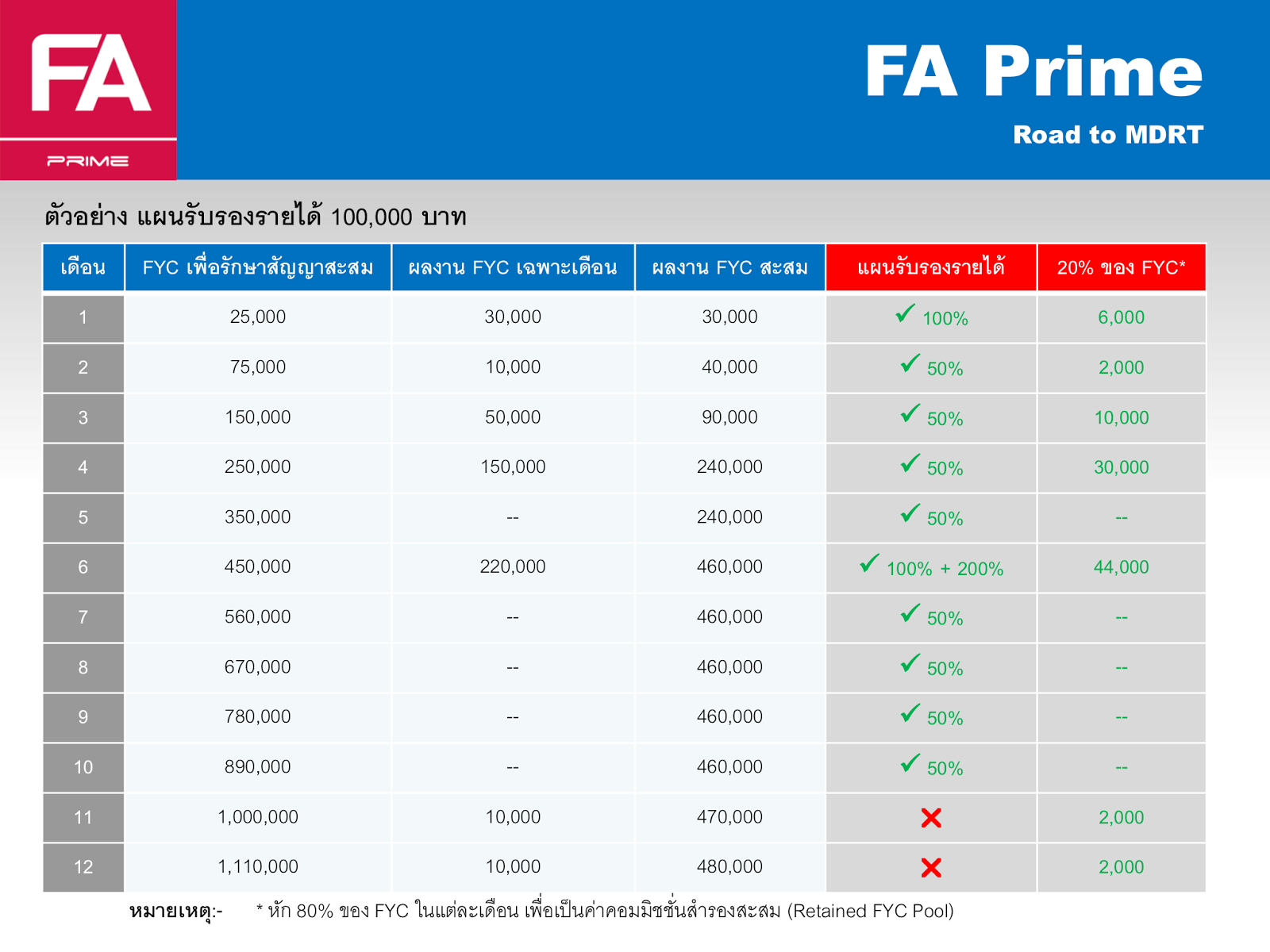 WSL Wealth Planner: รับสมัครตัวแทนและที่ปรึกษาการเงิน FA Prime Program