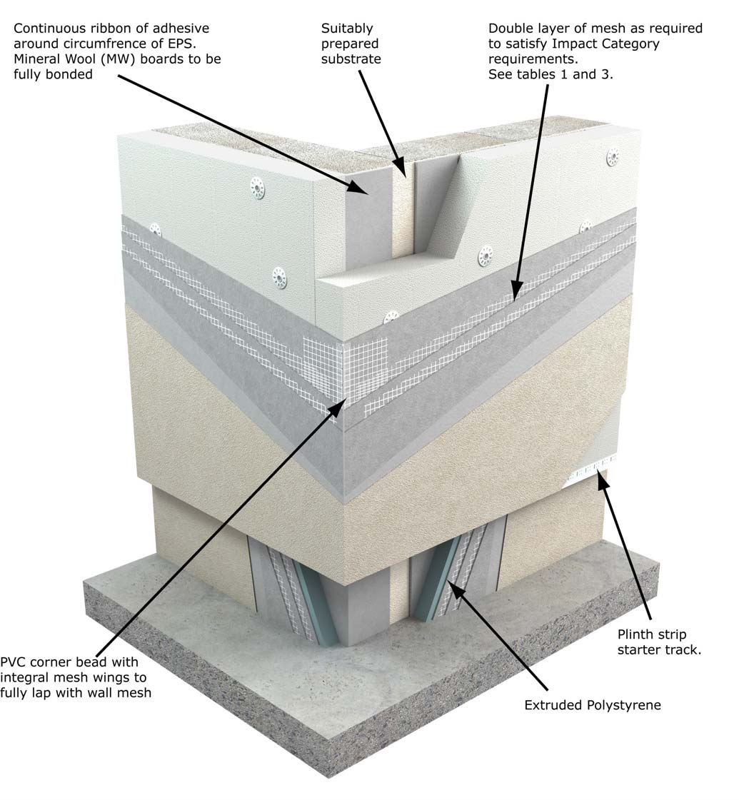 EWI external wall insulation