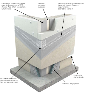 EWI external wall insulation : STEP BY STEP EXTERNAL INSULATION ...