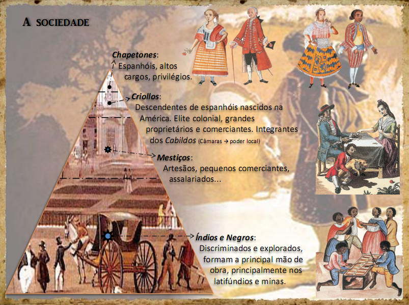 História Pública: Outubro 2011