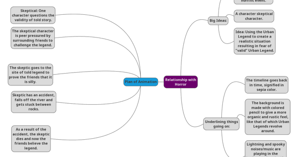 Mr. Boswell's Digital Design Examples: Animation Project