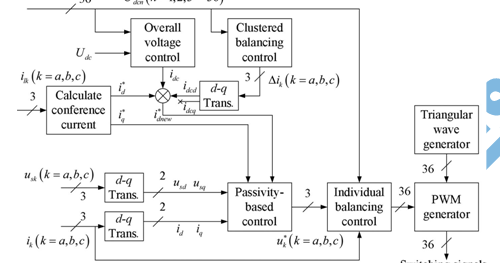 Asoka Technologies: A Novel Control Method for Transformerless H-Bridge Cascaded STATCOM with ...