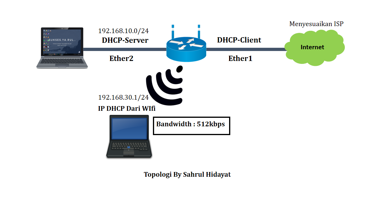 Management Bandwidth : Simple Queue With PCQ