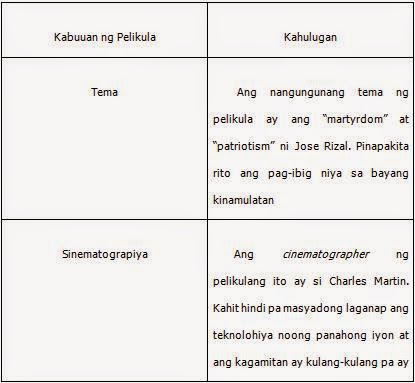 Paghahambing ng Pelikulang Pilipino sa Taong 1912 at 1998: KABANATA IV