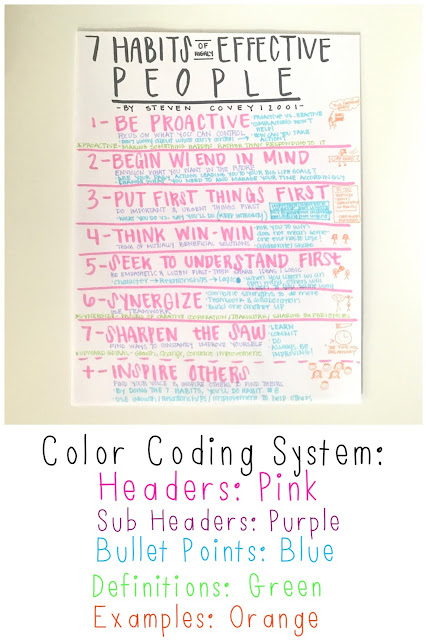 Organized Charm: How I Color Code My Notes