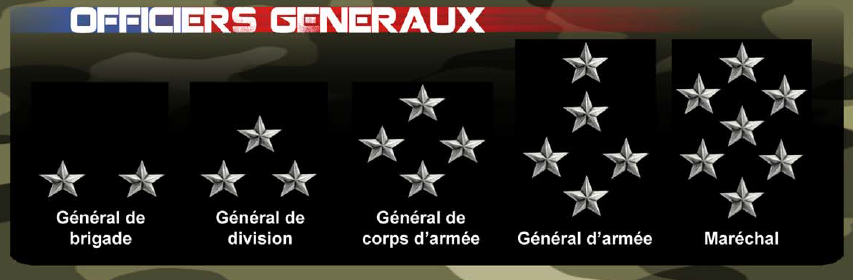 QCM-CONCOURS-GRATUITS: Les grades de l'armée de terre française