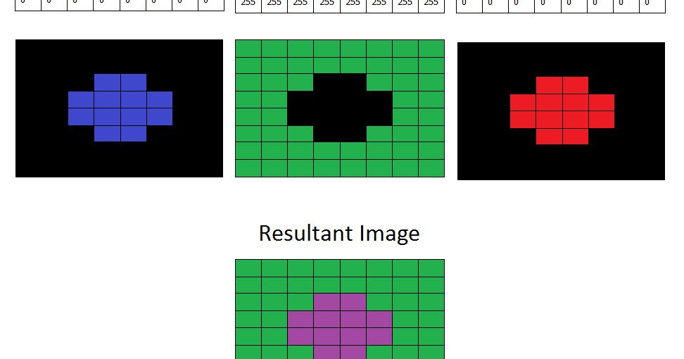 Color Detection And Object Tracking Opencv Tutorial C