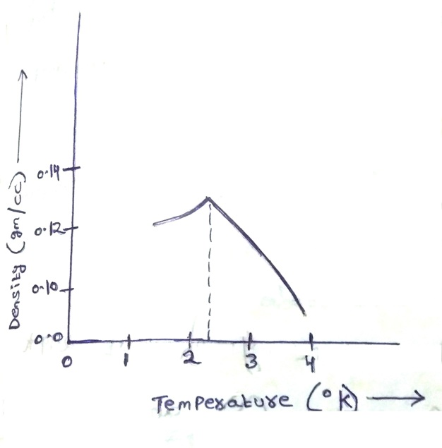 Conceptual Physics: ALL ABOUT HELIUM-I & HELIUM-II
