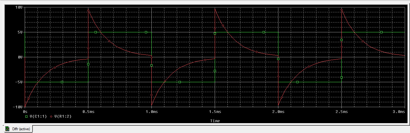Circuits In Software Rc Differentiator With Square Wave Input Oracd