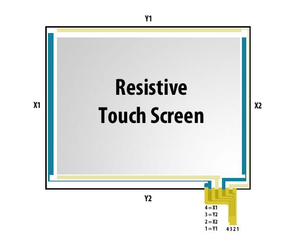 Electronics in DAM's way: Interfacing Touch Screen with microcontroller