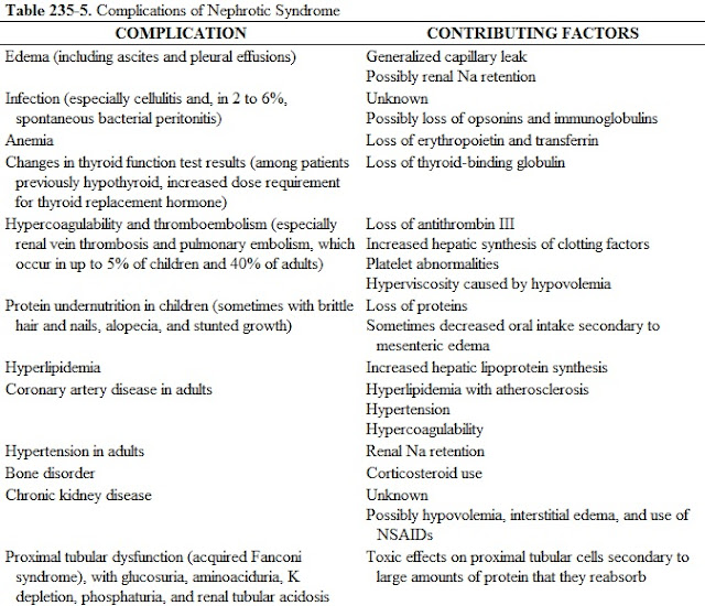 Hospital Student: NEPHROTIC SYNDROME