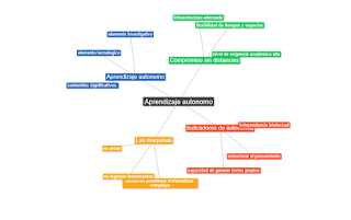 Lizzeth Tellez Romero.