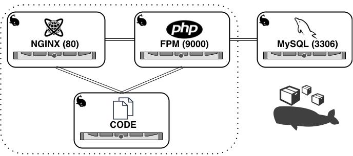 Docker - mysql server not starting - Jundat95 Docker - mysql server not starting - Jundat95