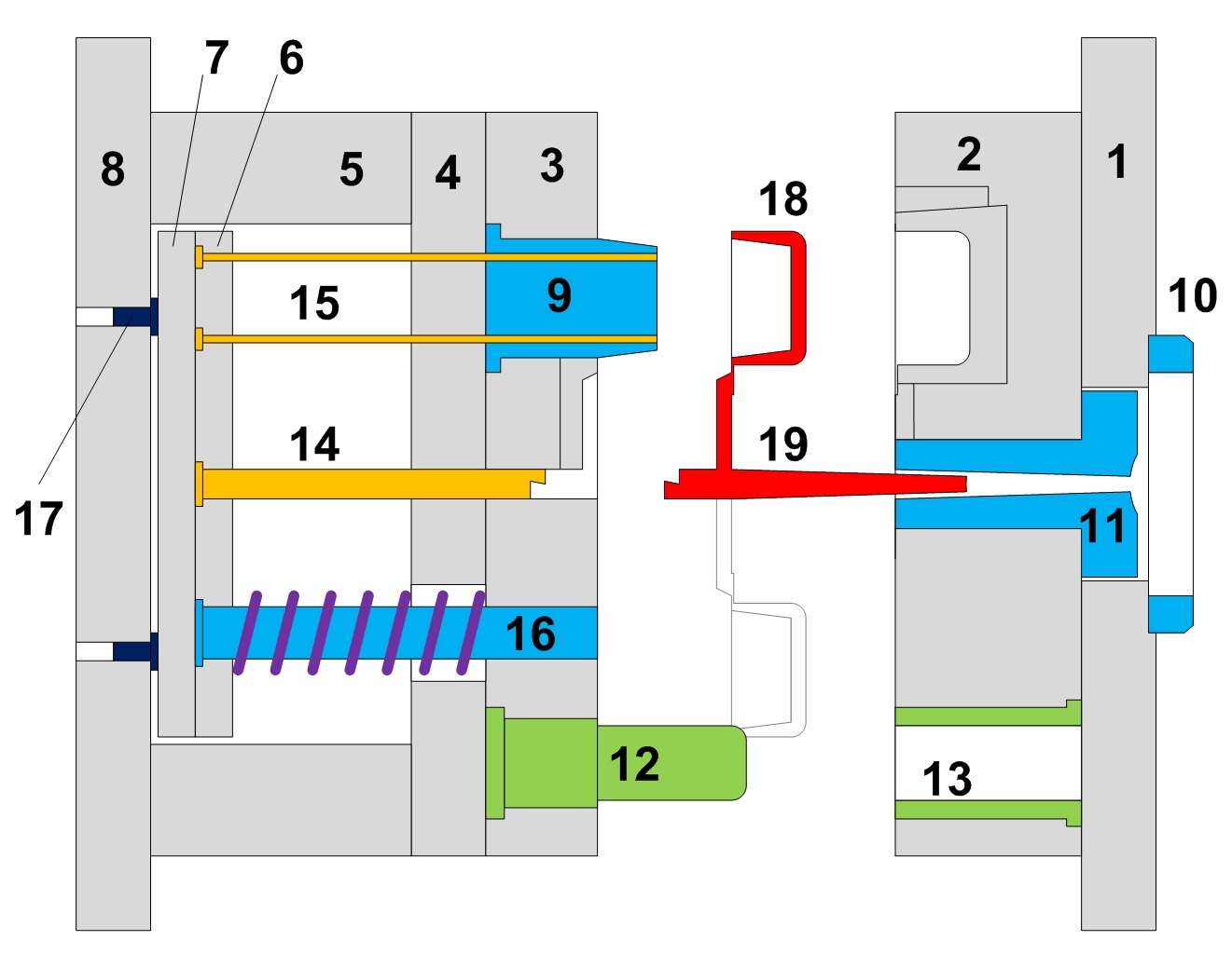 Proses Injeksi Plastik: Konstruksi Dasar Mold 2 Pelat