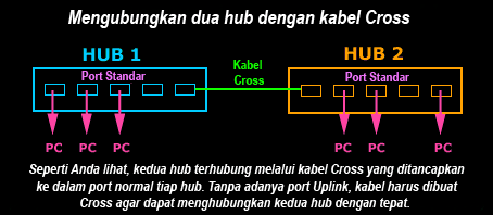 Memasang Kabel Crossover UTP CAT5 Sendiri ~ RICKY BLOG'S