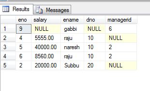 SQL Query To Get Top 2 Highest Salary Employee Details In a SQL Server ...