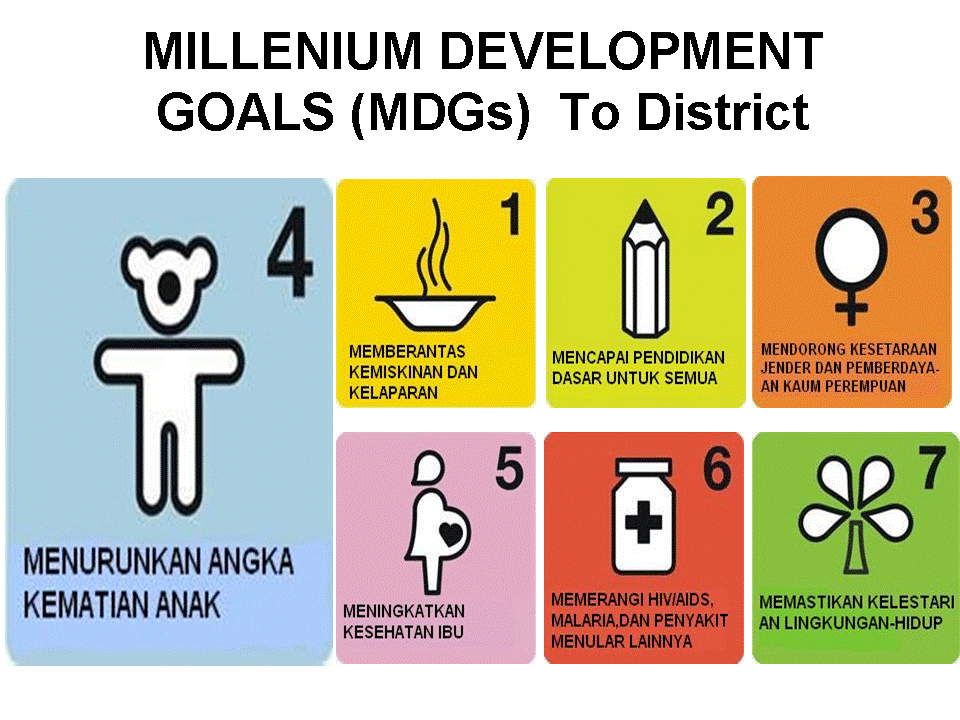 CoReT CoReT PenTing: Apakabar Millennium Development Goals (MDGs) Jawa ...