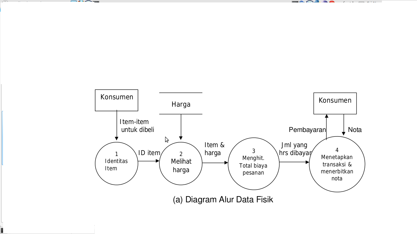 REKAYASA PERANGKAT LUNAK By IRAIR: DFD PHYSICAL & DFD LOGICAL