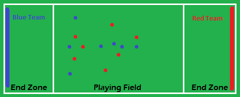 Intro to Ultimate Frisbee: Strategy on the Battlefield Part 2 - Defense