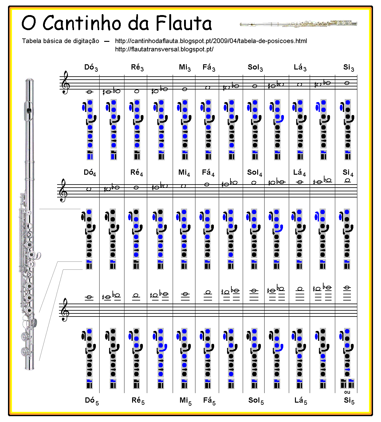 O Cantinho da Flauta: Tabela de posições