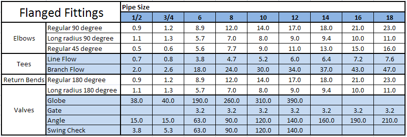 Rachel's CEA: Design Developement Calculations