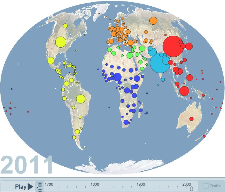 Spatialworlds: Developing an understanding of development!