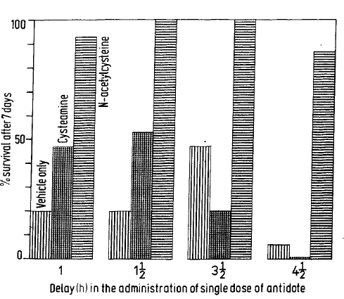 The Boundless Thicket: The Trouble with Tylenol