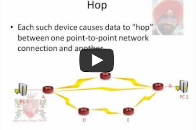 Jagvinder Networking Training: Routing - Some Important Terms and ...