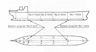 Mariners Repository: DRY DOCK - VESSEL SHELL INSPECTION