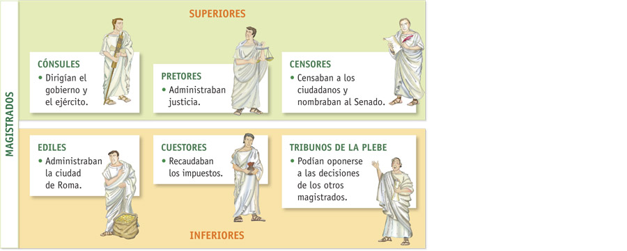 Garófano Ciencias Sociales 1º: El Mundo Romano