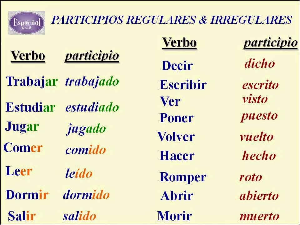 Esp@ñol ALB: tu clase de español por VIDEOCONFERENCIA (Skype ...