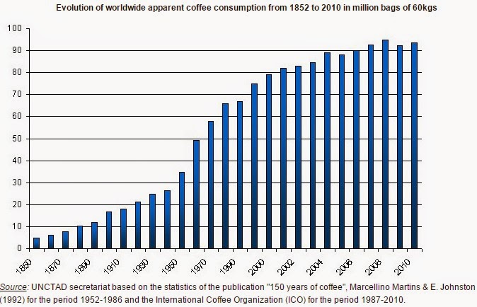 The Blabbering Biologist: The Star"buck"s Stops Here: What is the Role ...
