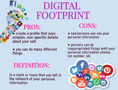 new ways to manage information: DIGITAL FOOTPRINT