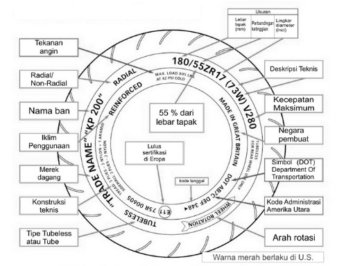 Cara Membaca Kode Pada Ban - INFO OTOMOTIF