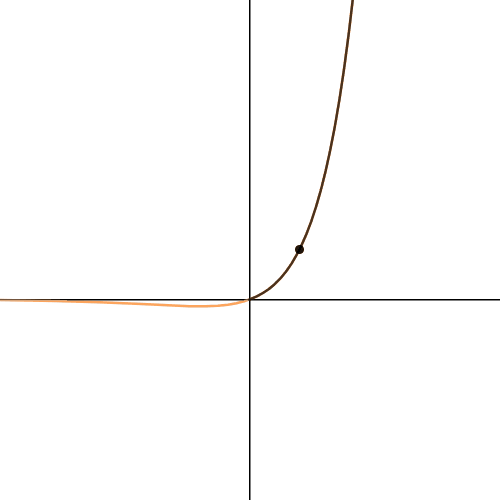 Matematik med Desmos: Differentialligninger 28 - Separation af variable