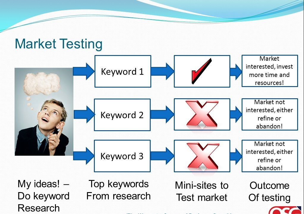 Simulated Test Marketing Adalah - Perumperindo.co.id