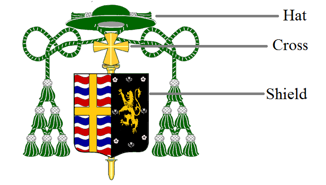 Sam's Flags: Heraldry; A simple guide