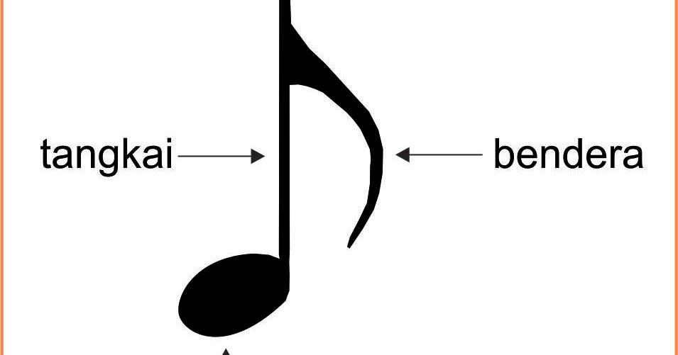 Cara membaca not balok (notenbalk) dan tanda-tanda/istilah not balok.