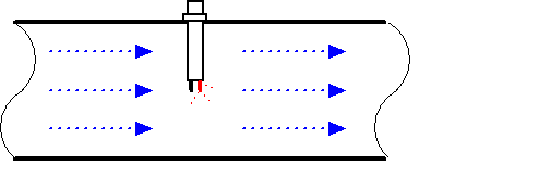 Calorimetric Flowmeter | About Instrumentation