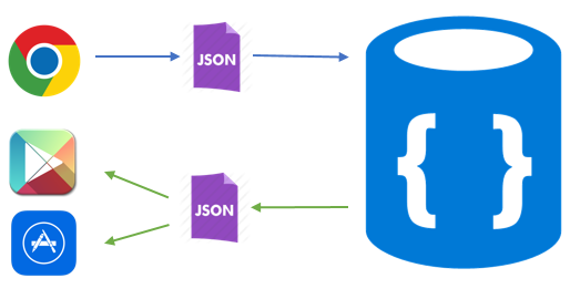 DevOps Snippets: Build your startup on Azure. Part 1: JsonStorage.net