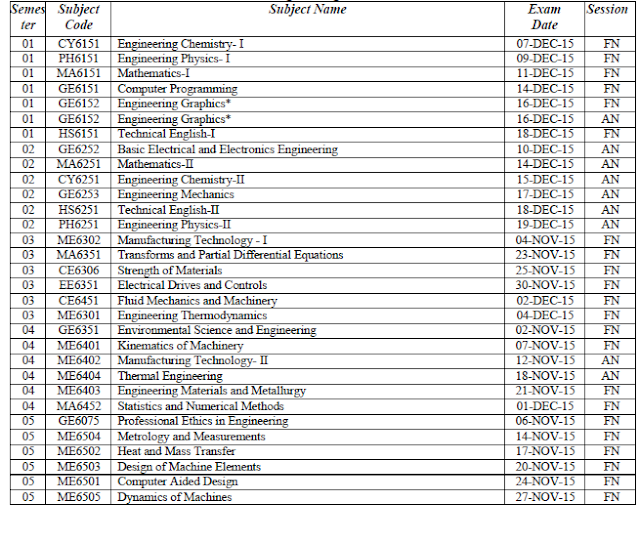 BEST REFERENCE FOR ENGINEERING STUDENTS: Anna University exam time ...